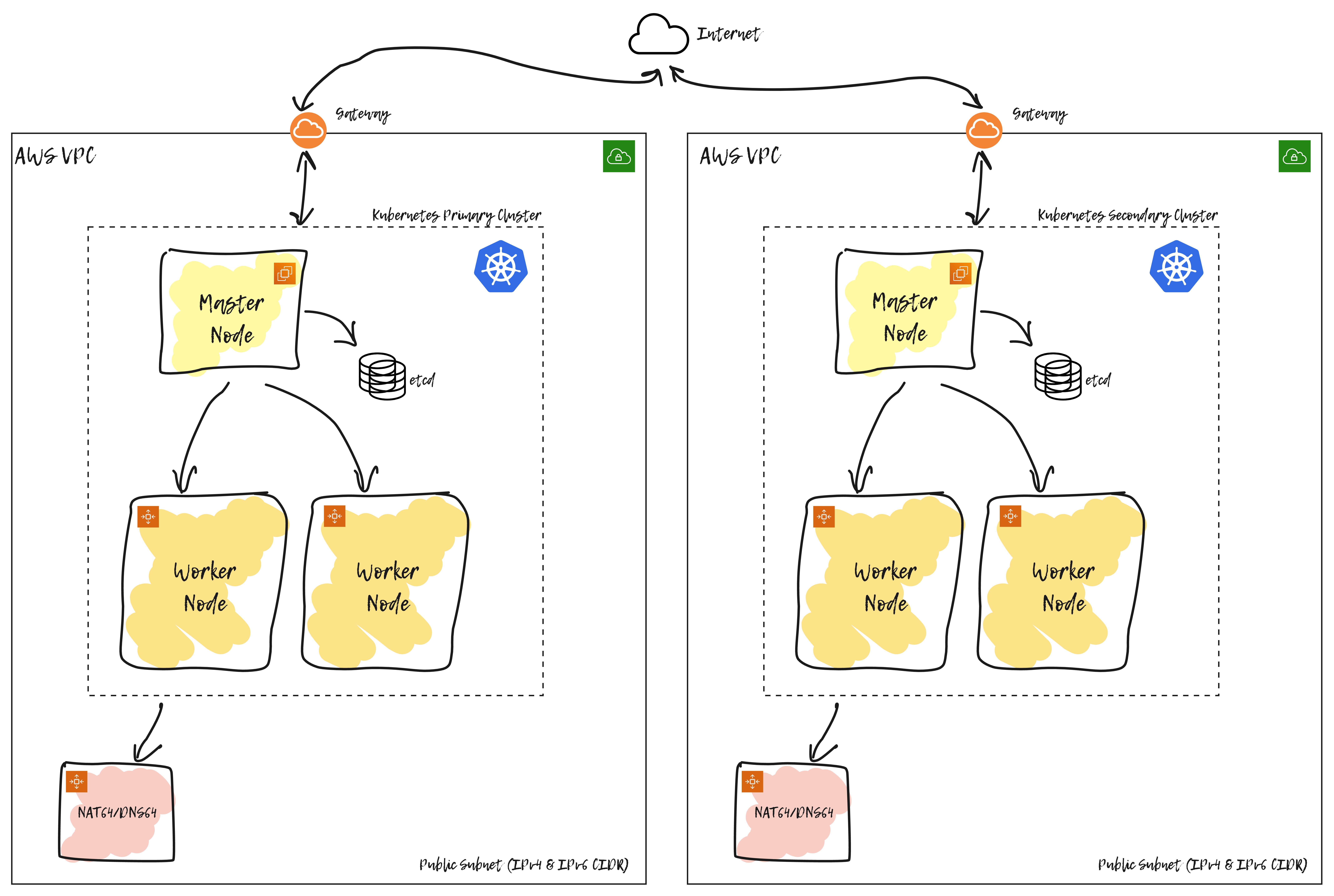 GitHub - day0ops/terraform-bootstrap-dual-ipv6-k8-clusters: Bootstrapping dual IPv6 K8 clusters ...