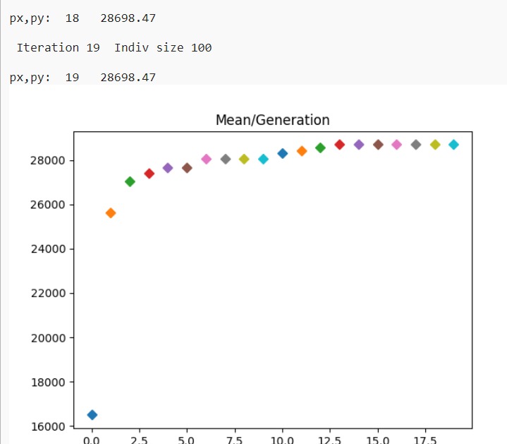 GitHub - mauriciocarazas/Algoritmos-Gen-ticos