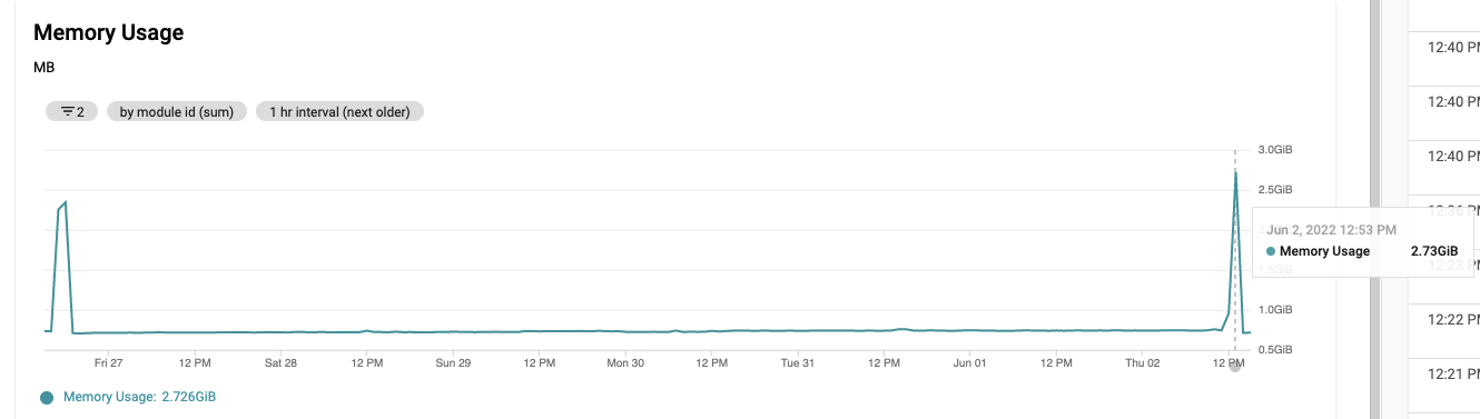 Hasura consuming massive amounts of memory · Issue #4077 · hasura/graphql-engine · GitHub