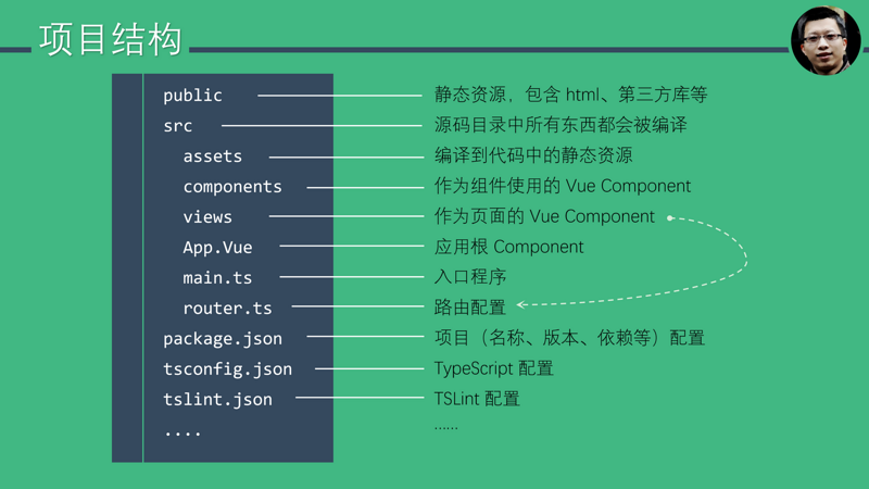 Vue Rails 構成