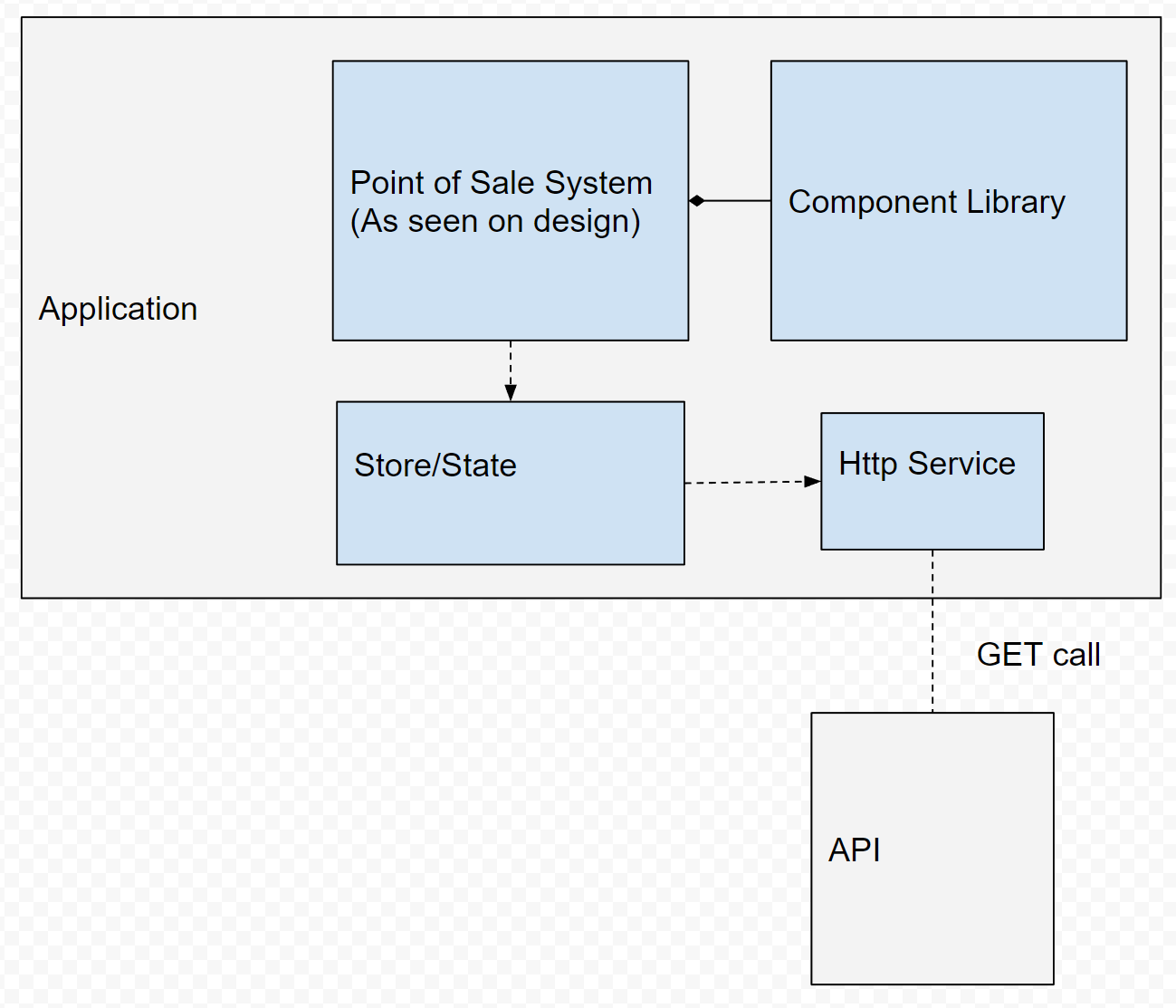 GitHub - SamuelZheng11/sams-lightspeed-interview: Public Repo used to host the code assignment ...