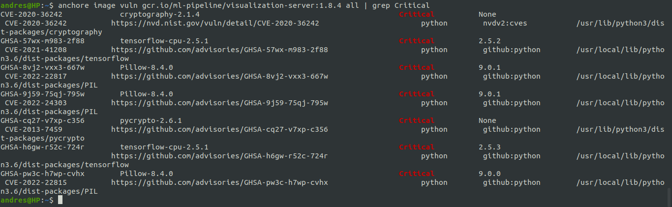 Critical Cves Found In Ml Pipelinevisualization Server184 · Issue 8155 · Kubeflow 