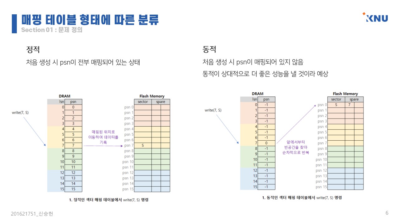 GitHub - ssh5212/SUBJECT-storage-system