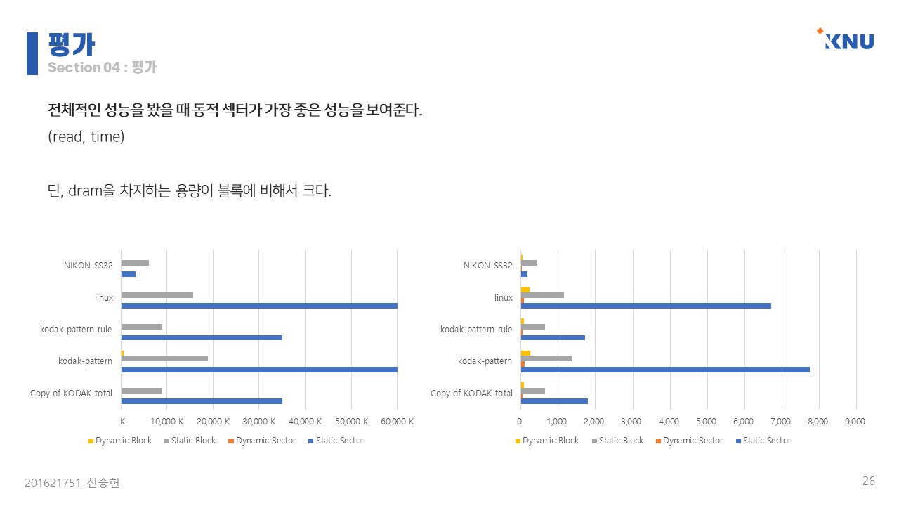 GitHub - ssh5212/SUBJECT-storage-system