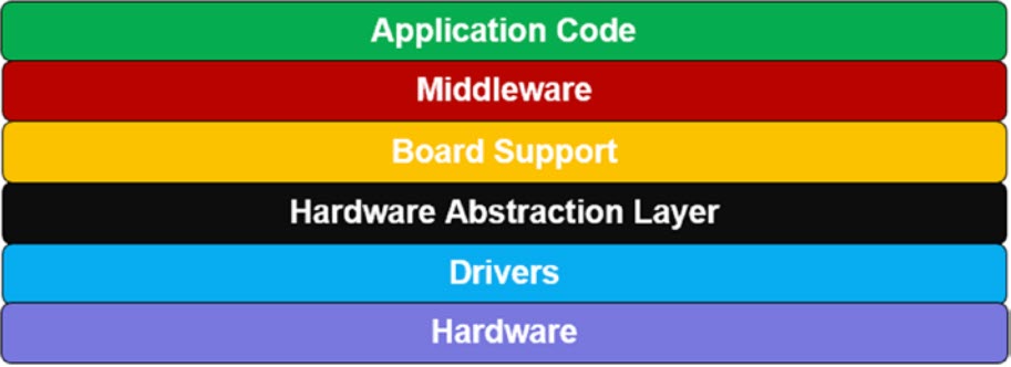 GitHub - khldunsaid/STM32f401xx_GPIO_Device_Driver: This repository is a capstone project for a ...