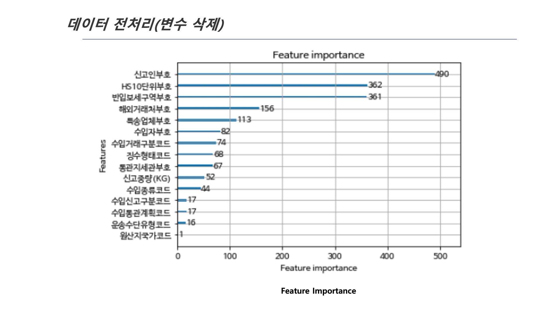 GitHub - gleys/Customs-CNU-AI-competition: 관세청-충남대 ai 경진대회