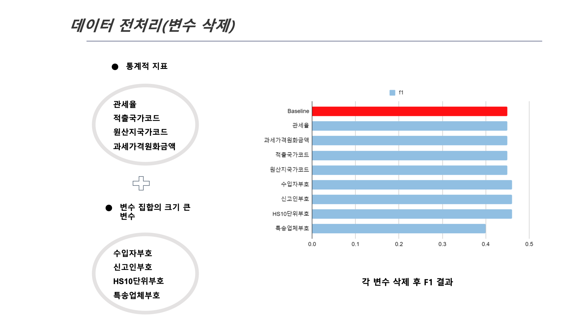 GitHub - gleys/Customs-CNU-AI-competition: 관세청-충남대 ai 경진대회