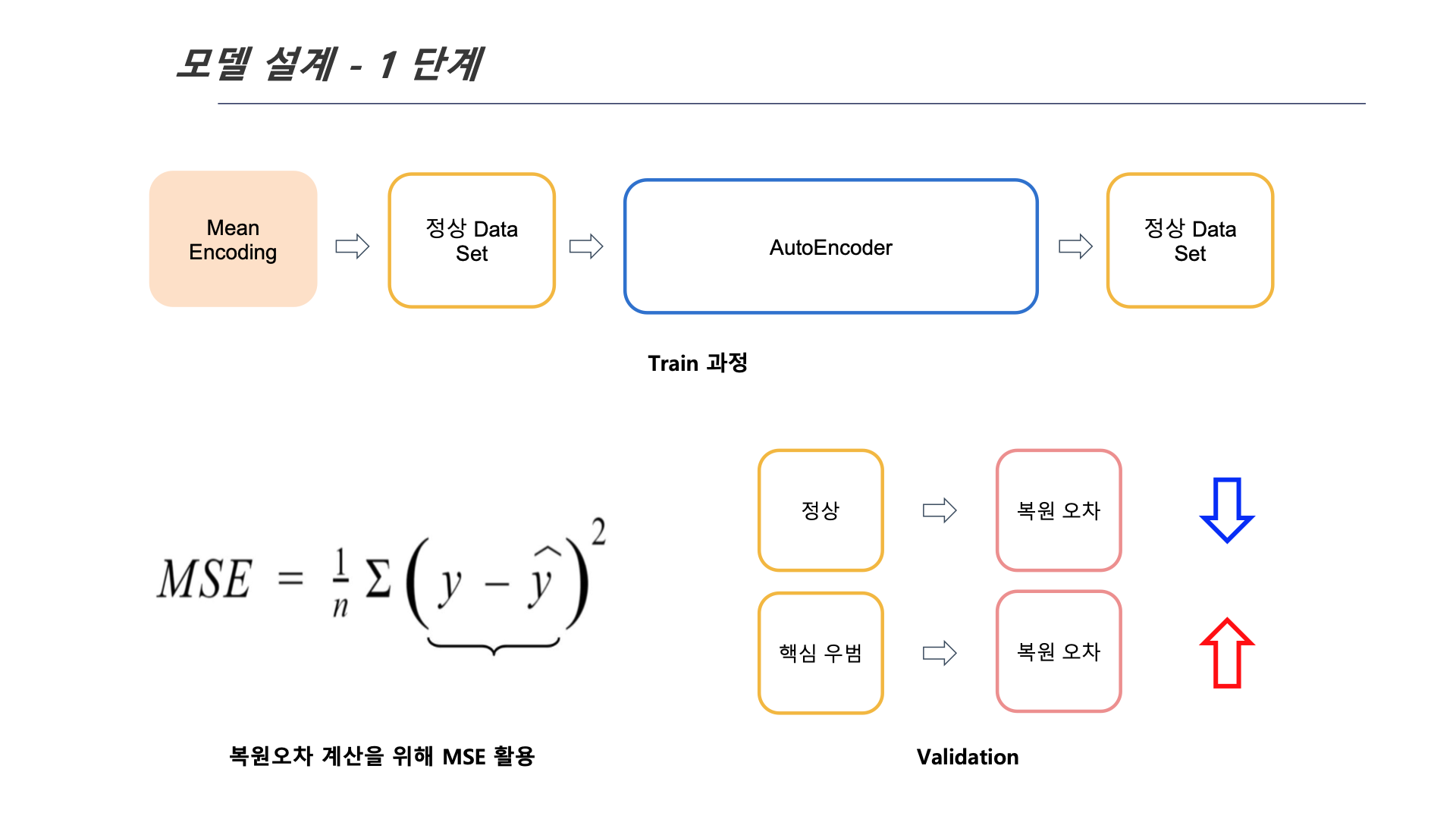 GitHub - gleys/Customs-CNU-AI-competition: 관세청-충남대 ai 경진대회