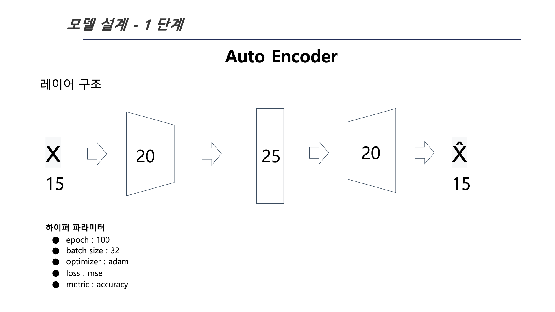 GitHub - gleys/Customs-CNU-AI-competition: 관세청-충남대 ai 경진대회