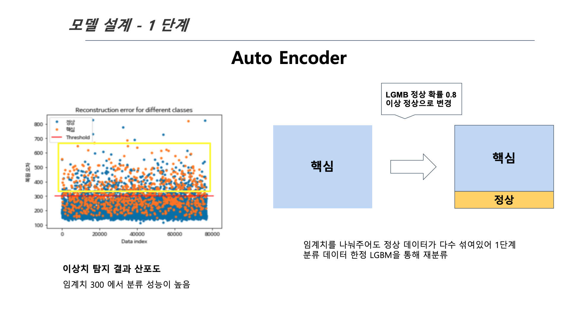 GitHub - gleys/Customs-CNU-AI-competition: 관세청-충남대 ai 경진대회