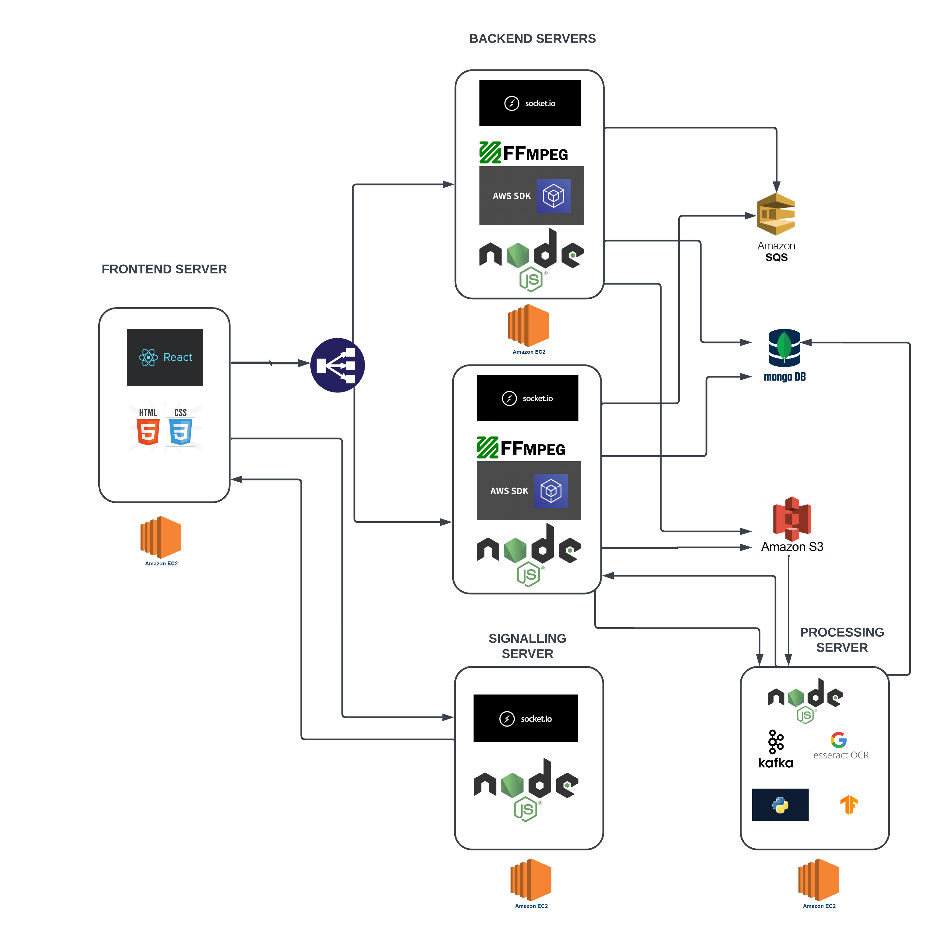 GitHub - vineetk10/IpCameraStreamingAndVehicleTracking