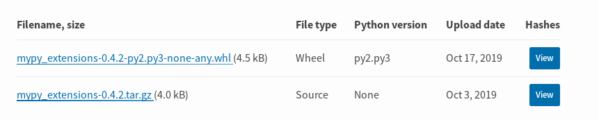 0.4.2 resubmitted to pypi? · Issue #15 · python/mypy_extensions · GitHub