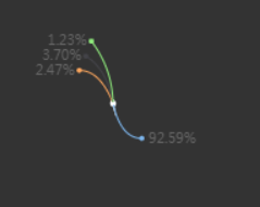 饼图百分比标签连线太长，造成没有园饼 · Issue #269 · xiaolin3303/wx-charts · GitHub