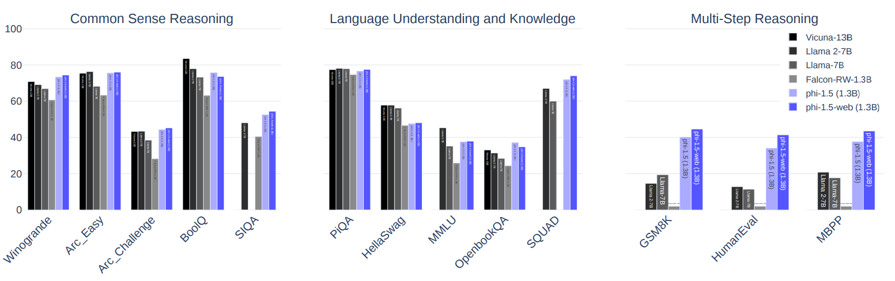 [New model] Phi-1 and Phi-1_5 · Issue #26110 · huggingface/transformers · GitHub