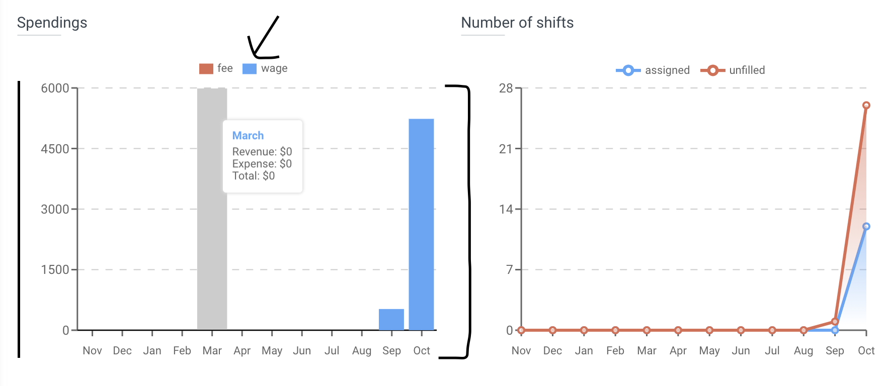 Chart Height jumps on load · Issue #1536 · recharts/recharts · GitHub
