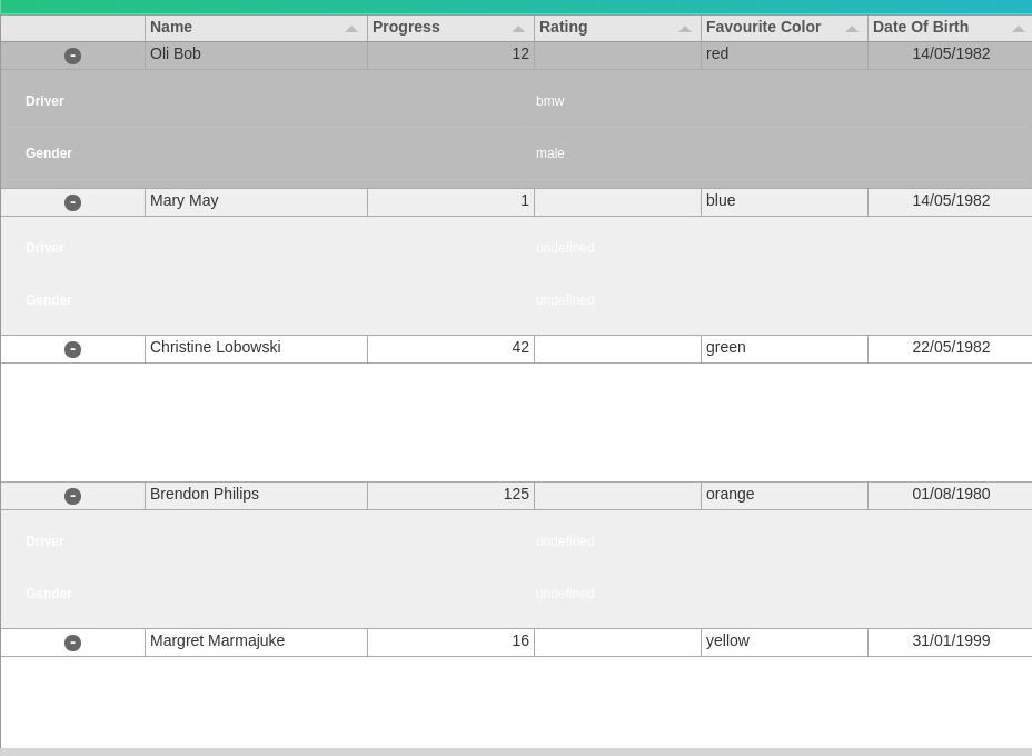 Responsive Layout Collapsed List · Issue #1135 · olifolkerd/tabulator ...