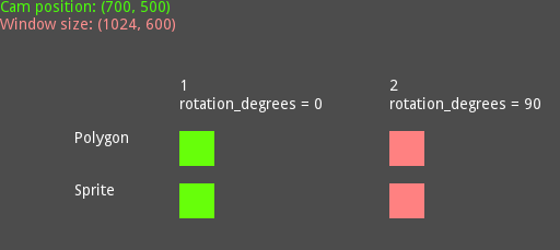 2D / render glitches with "Pixel Snap", Camera2D node, rotated shapes, and certain window and ...