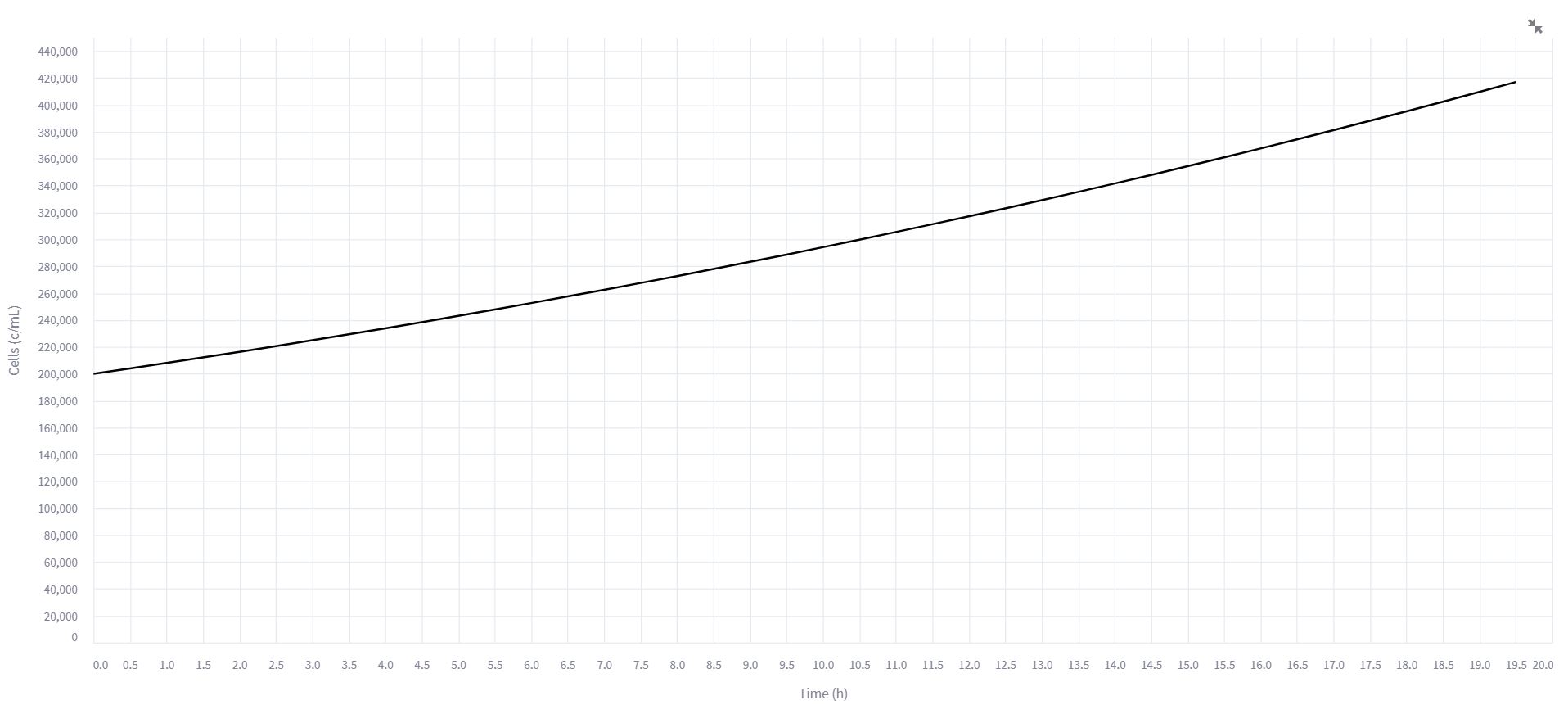 When Using Addrows On An Altair Chart It Appears To Transpose The Data · Issue 7301 5984