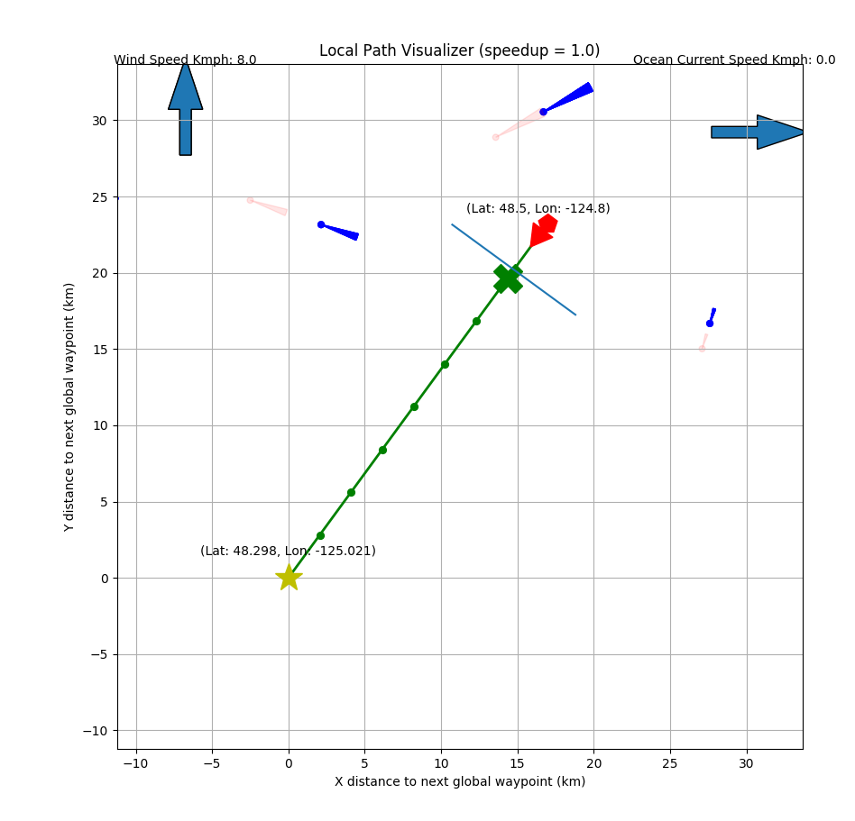 Fix global waypoint reached normal line · Issue #180 · UBCSailbot/raye-local-pathfinding · GitHub