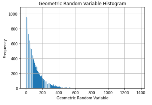 GitHub - tylerlum/math_318_assignments: MATH 318 - Probability with Physical Applications