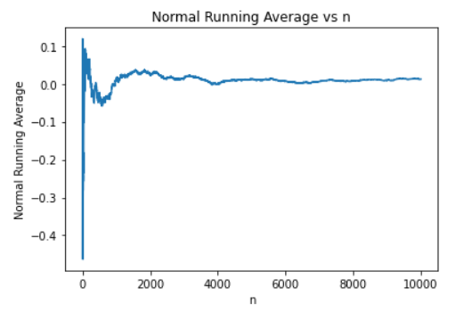 GitHub - tylerlum/math_318_assignments: MATH 318 - Probability with ...