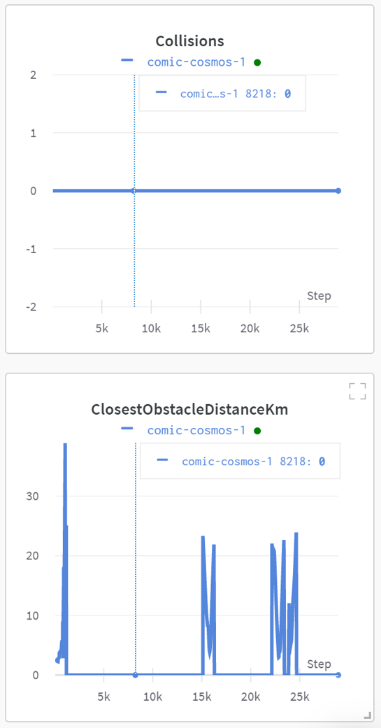 Closest Obstacle Logger Not Working With No Ships · Issue 226 · Ubcsailbot Raye Local
