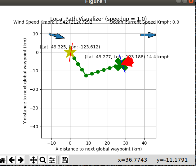 Ensure we don't hit land · Issue #238 · UBCSailbot/raye-local-pathfinding · GitHub