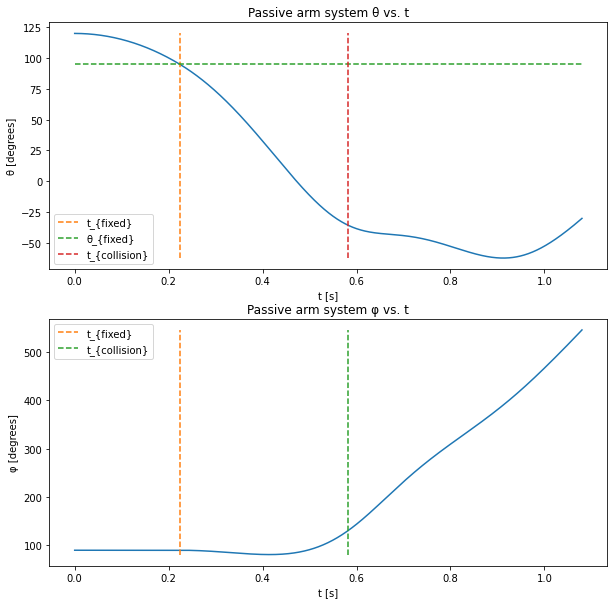GitHub - tylerlum/golf_swing_lagrangian_mechanics_simulation: Numerical ...