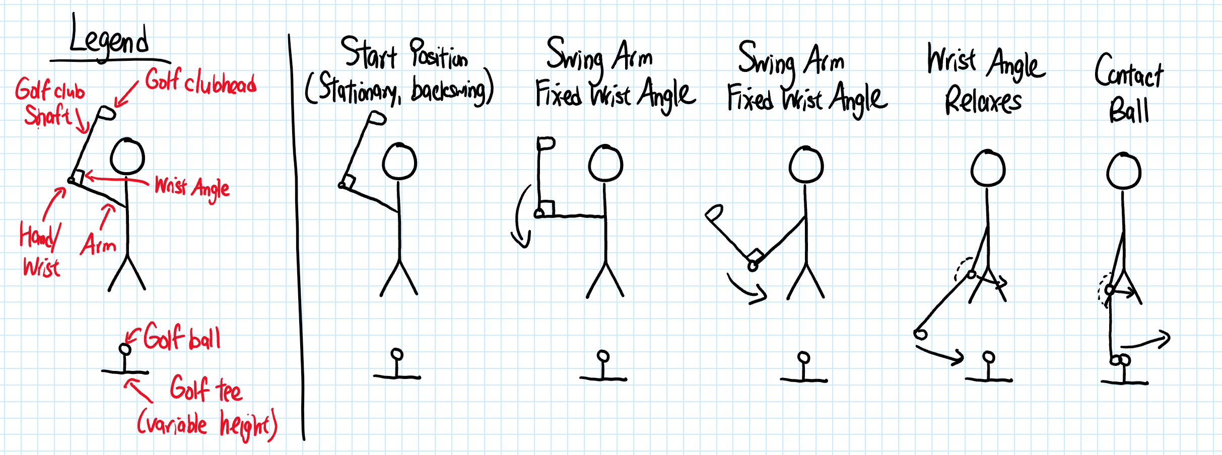 GitHub - tylerlum/golf_swing_lagrangian_mechanics_simulation: Numerical ...