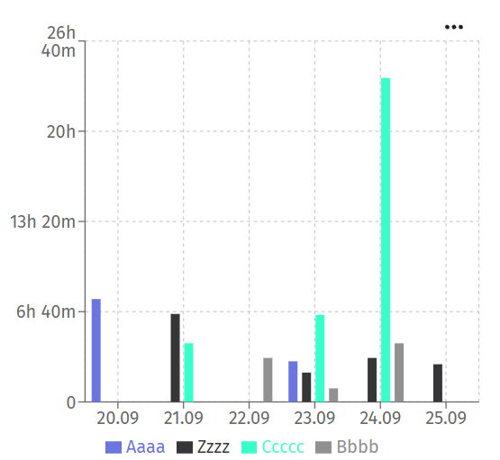 Render BarChart without empty bars when value is not provided · Issue ...