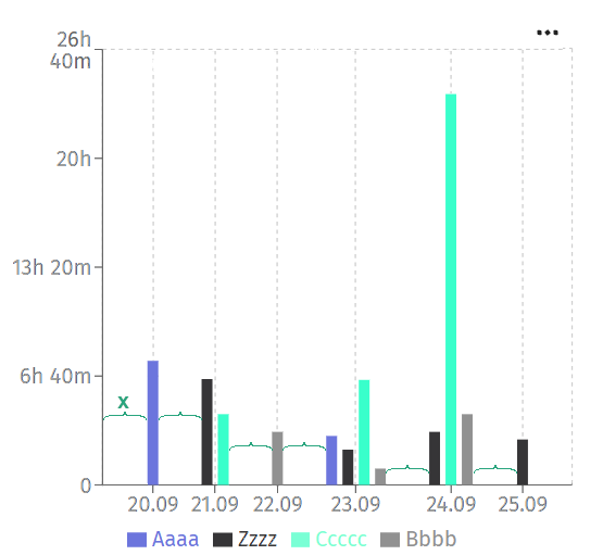 Render BarChart without empty bars when value is not provided · Issue #2666 · recharts/recharts ...