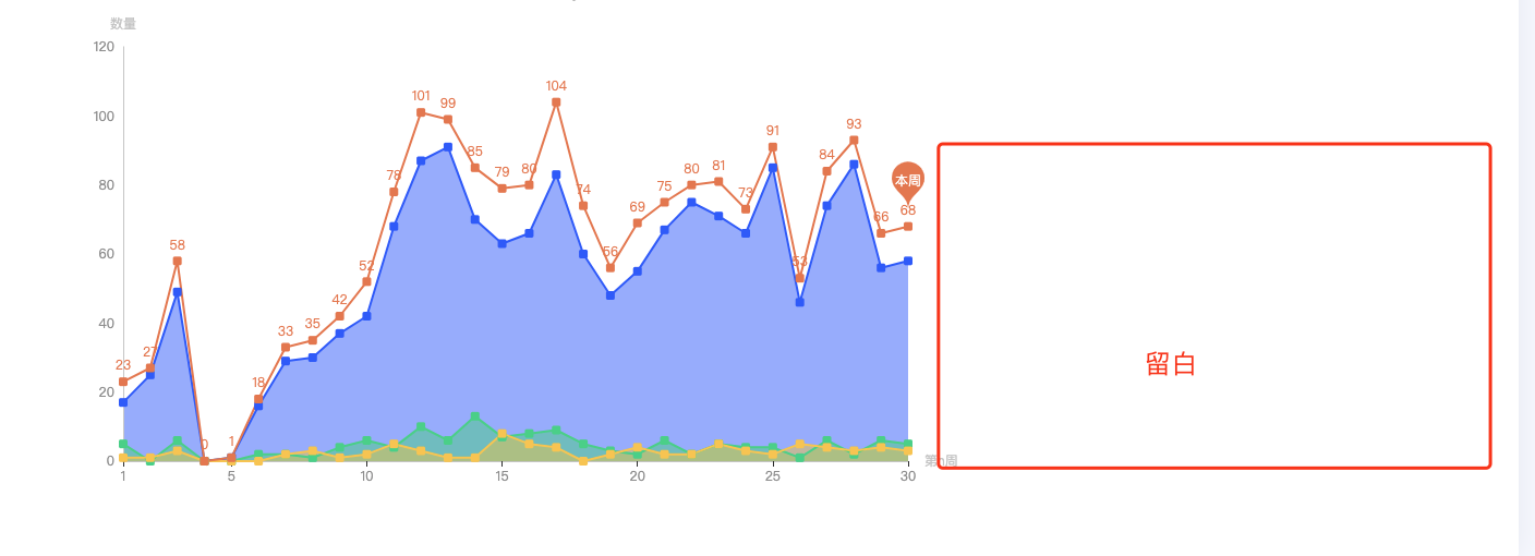 如何实现横向坐标轴长度自适应屏幕宽度？去除坐标轴外留白 · Issue #1672 · pyecharts/pyecharts · GitHub