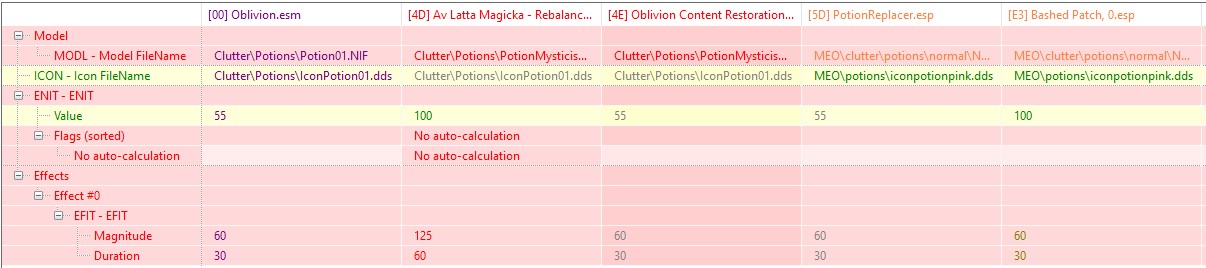 'Av Latta Magicka - Rebalance Complete.esp' needs to load after 'Oblivion Content Restoration ...
