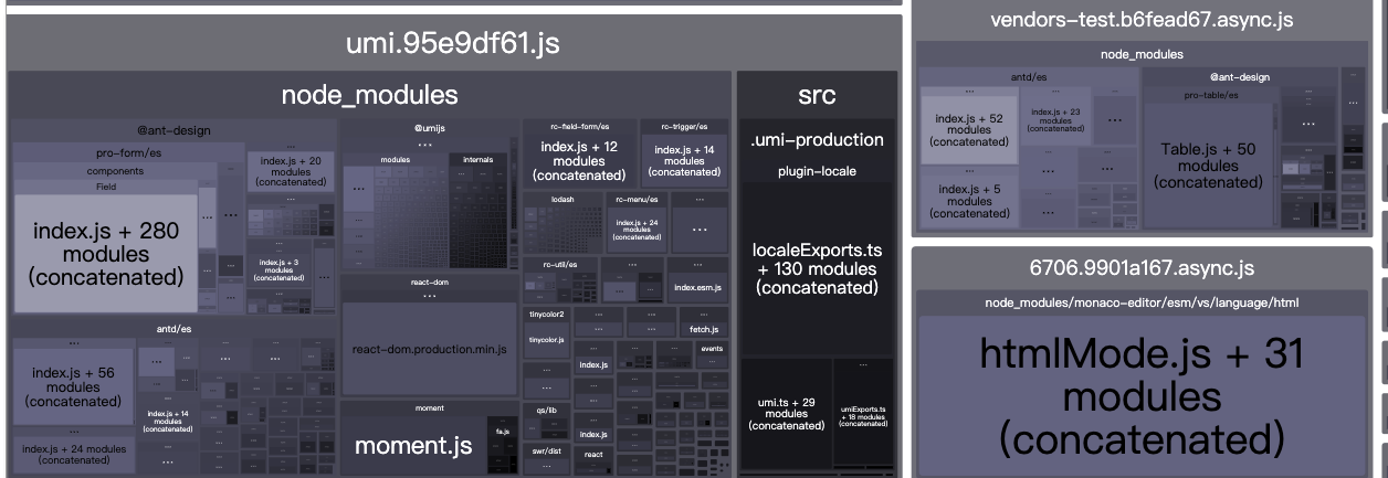 umi 打包后拆分chunk后，umi.js并没有减少 · Issue #7595 · umijs/umi · GitHub