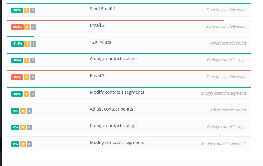 UI Issue in Campaign Event View · Issue #11849 · mautic/mautic · GitHub