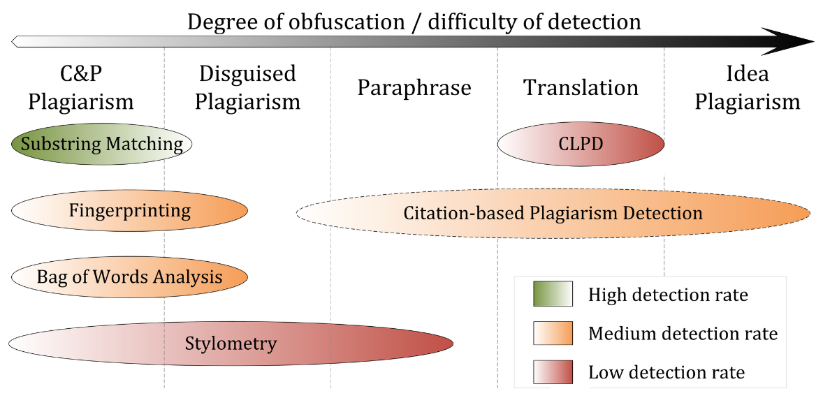 GitHub - Mukhammadsaid19/os-plagiarism-checker