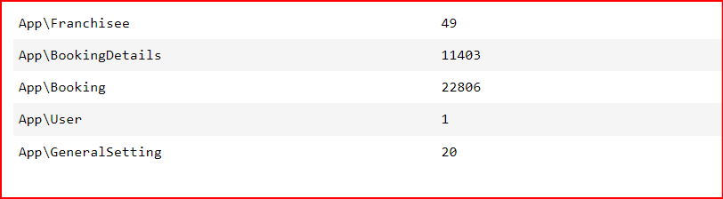 Loading page very slow when i am using graph with Laravel-debuggger ? · Issue #1277 · barryvdh ...