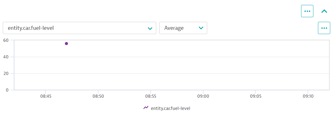 GitHub - agardnerIT/entity-creator-assistant: Dynatrace entity creator assistant