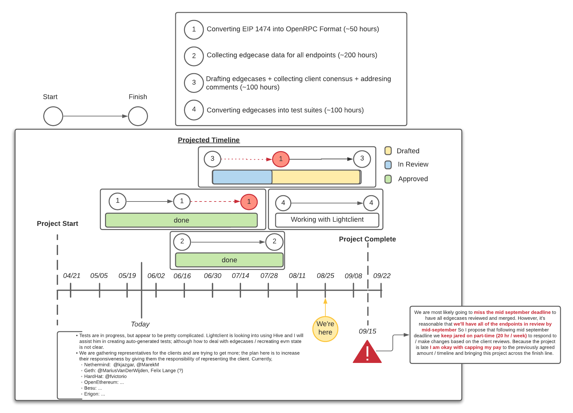 EIPIP Meeting 40 Agenda · Issue #83 · ethcatherders/EIPIP · GitHub