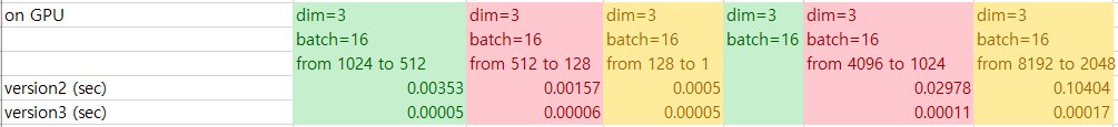 Questions About Farthest Point Sampling · Issue 102 · Rusty1s Pytorch Cluster · Github