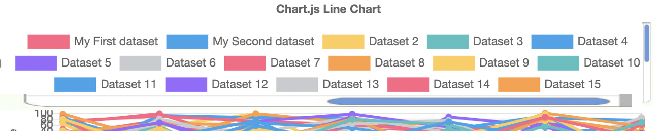 3.0 Generate Legend Function Really Needed · Issue #8091 · Chartjs