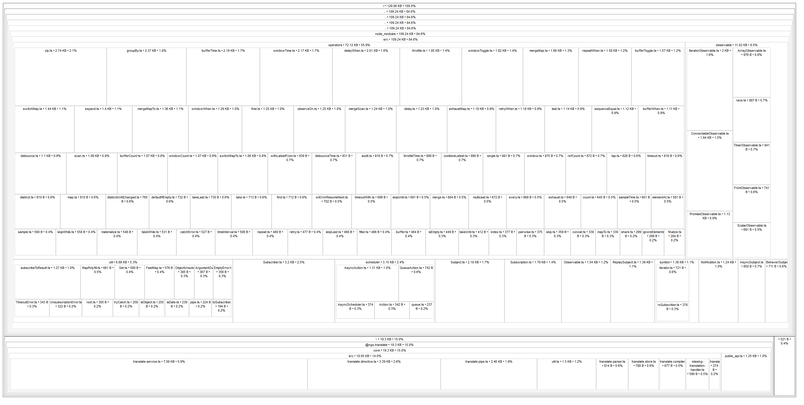RxJS: lettable operators · Issue #247 · ng-packagr/ng-packagr · GitHub