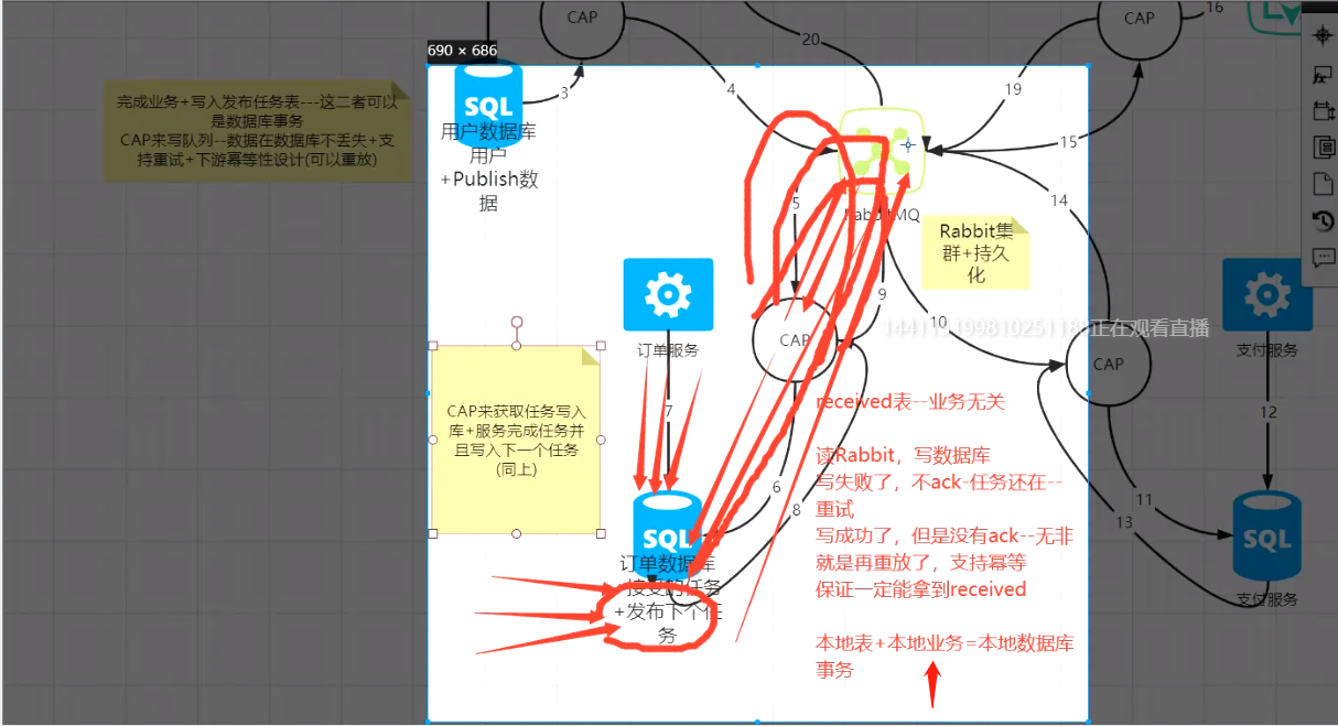 GitHub - jacklqy/LC_DistributedTransaction_CAP: 多服务节点之间基于NetCore.CAP实现的分布式事务---微服务
