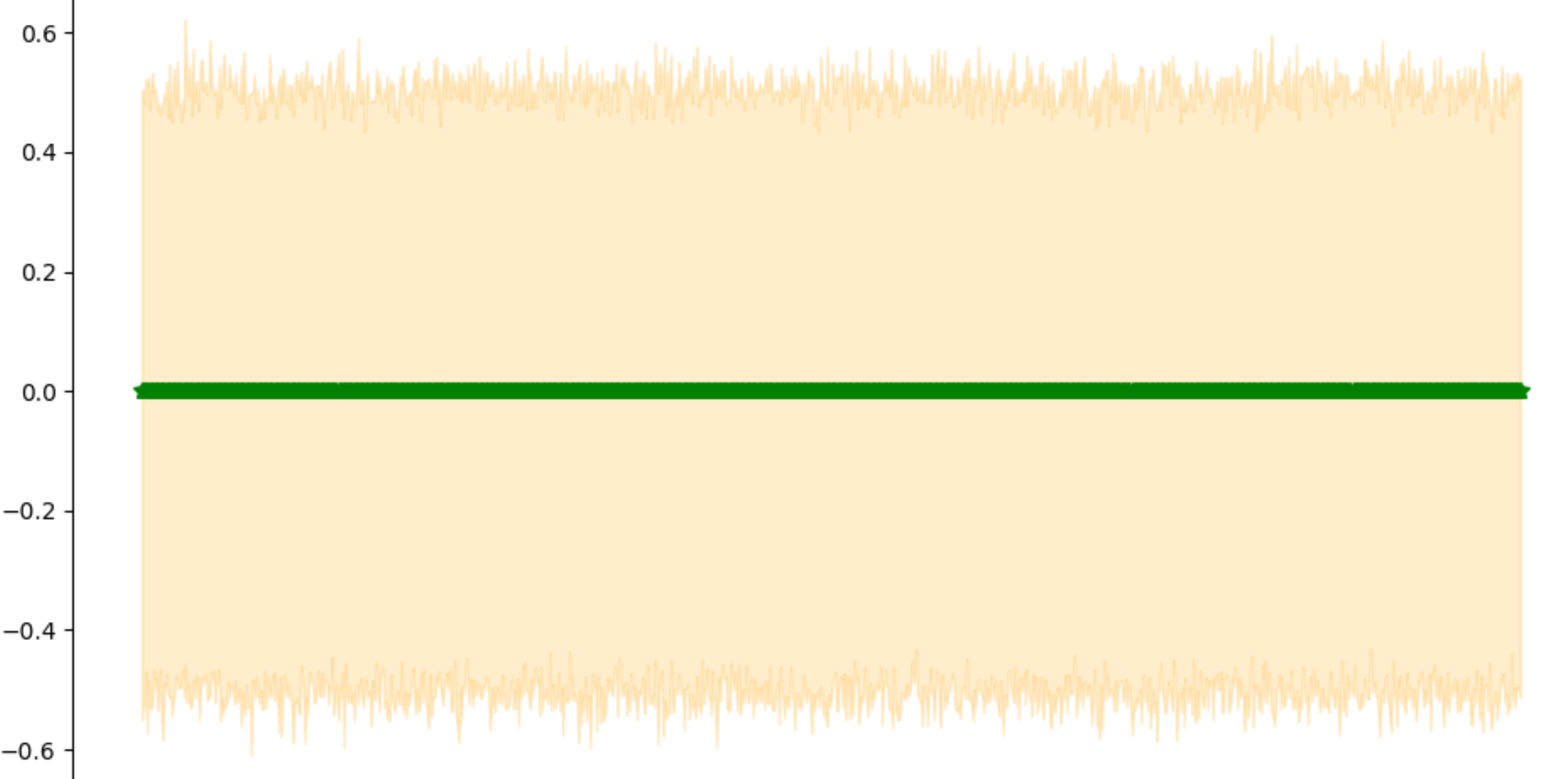 confidence intervals for constant time series · Issue #1321 · facebook ...
