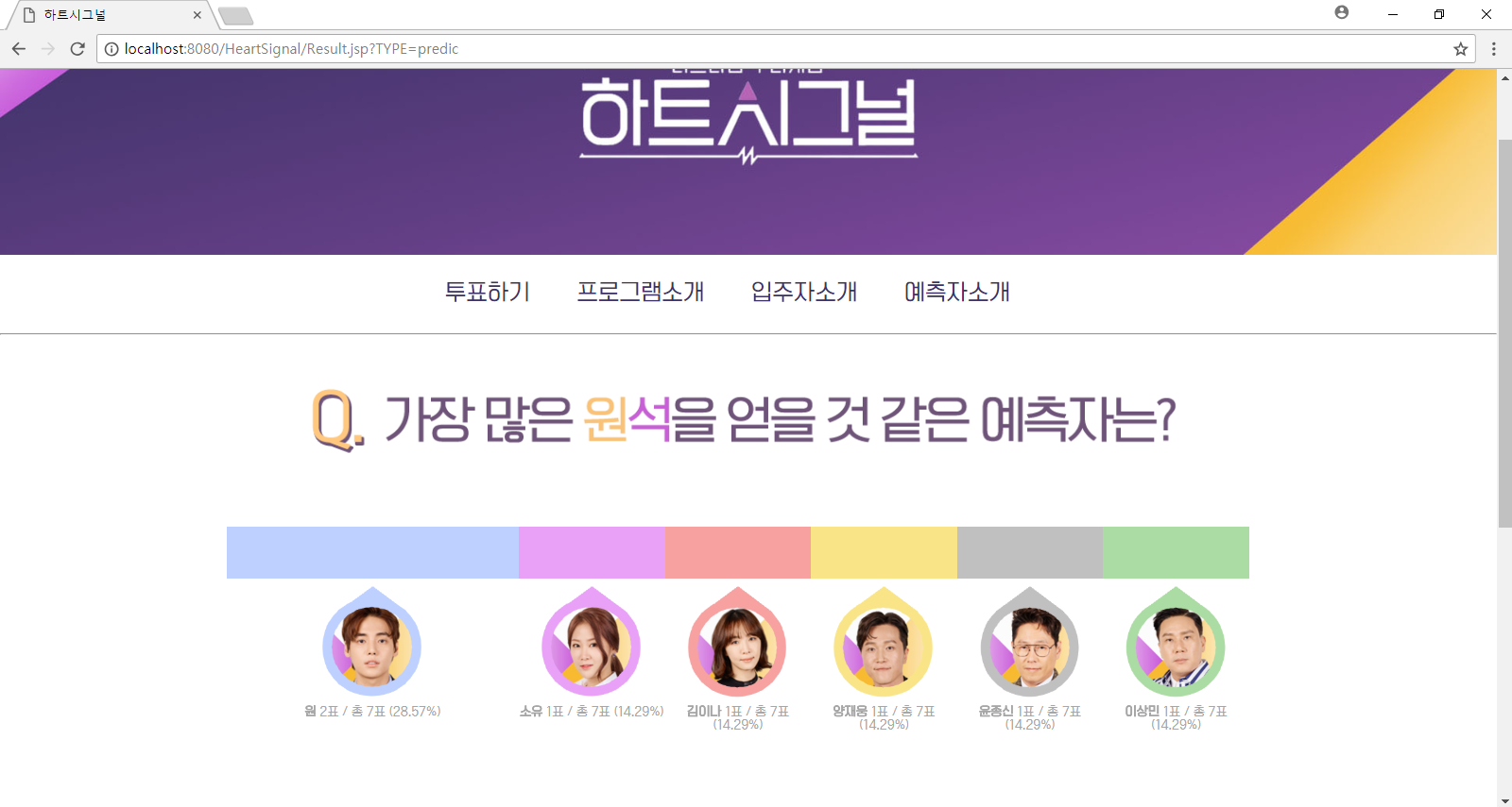 GitHub - se-yoo/HeartSignal: 웹 프로그래밍(JSP) / 하트시그널