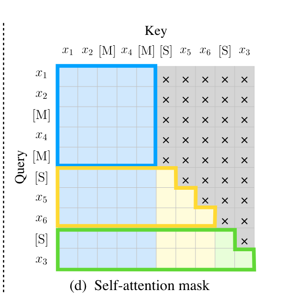 label attention_mask构造问题 · Issue #60 · mymusise/ChatGLM-Tuning · GitHub
