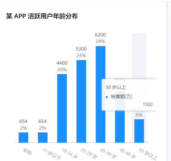 antv 柱状图tooltip鼠标移进移出显示存在bug，网页上代码不规范 · Issue #1106 · antvis/G2 · GitHub
