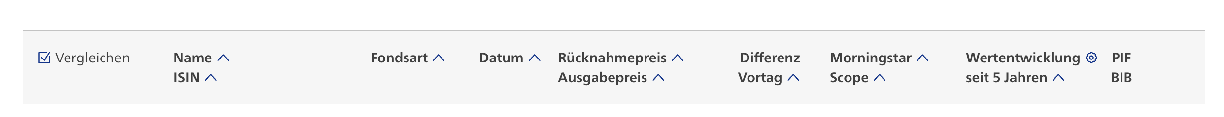 feat: sd-table-cell add sortable sample · Issue #380 · solid-design-system/solid · GitHub
