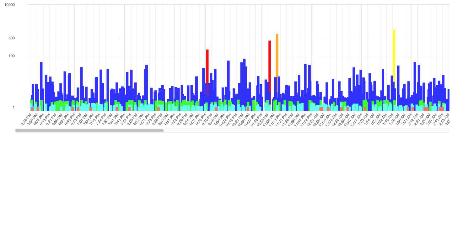Barchart overflowing in each other · Issue #7270 · chartjs/Chart.js · GitHub