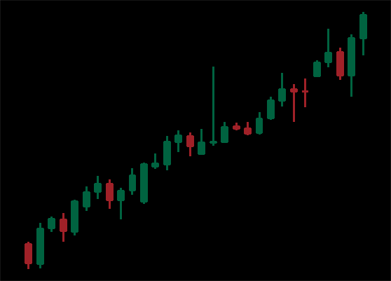 Is it possible to remove Y axis price data? · Issue #226 · matplotlib/mplfinance · GitHub